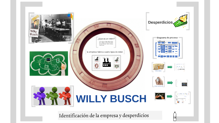 WILLY BUSCH by axel vidalon carrion on Prezi