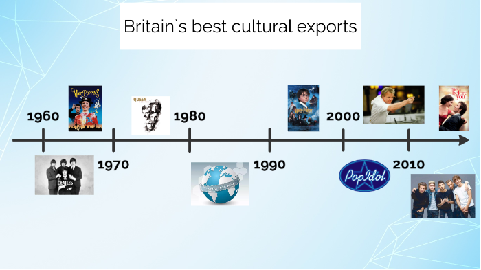 Britain`s best cultural exports by Karina Albertsen on Prezi