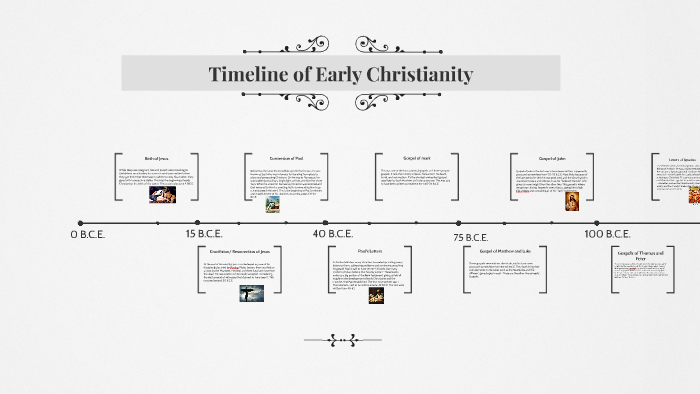 Timeline of Early Christianity by Jacob Whitaker on Prezi