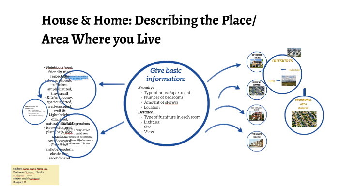 House and Home: Describing the Place/Area Where you Live by Majo Alieno