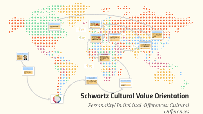 Schwartz Cultural Value Orientation by Elvira Shekeeva on Prezi
