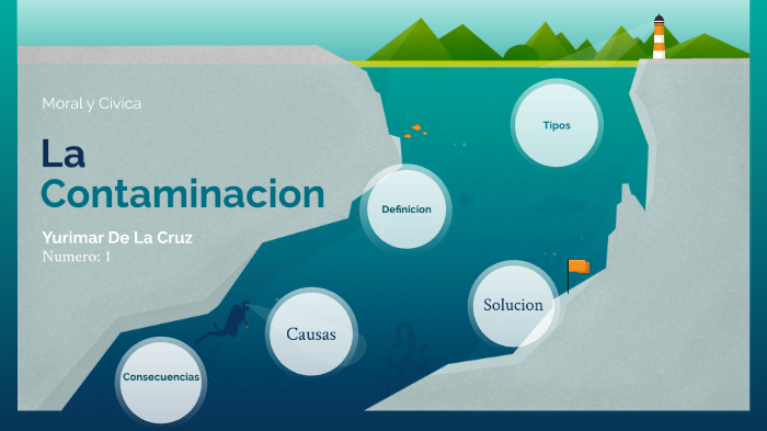 La Contaminacion by Taina Rivas on Prezi