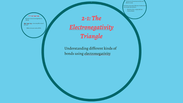 2-1: The Electronegativity Triangle by John Brockman on Prezi