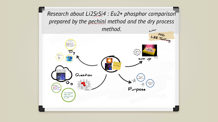 Research about Li2SrSiO4 : Eu2+ phosphor comparison prepared by the ...