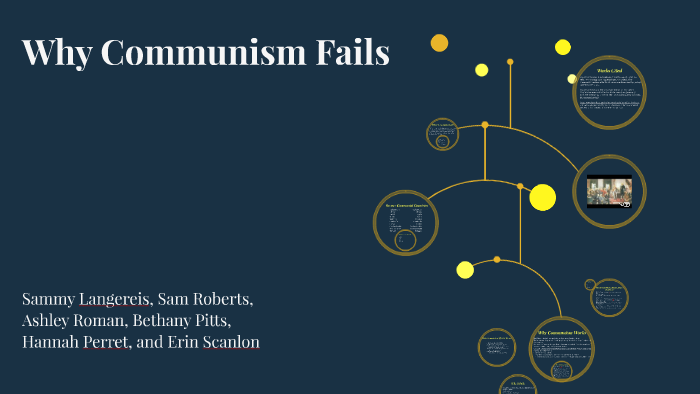 Why Communism Fails by on Prezi