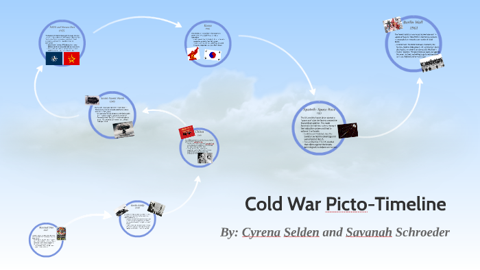 Cold War Picto-Timeline by Savanah Schroeder on Prezi