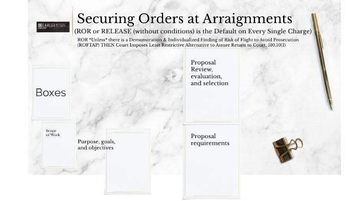 Bail Cheat sheet by Haifa Arab on Prezi