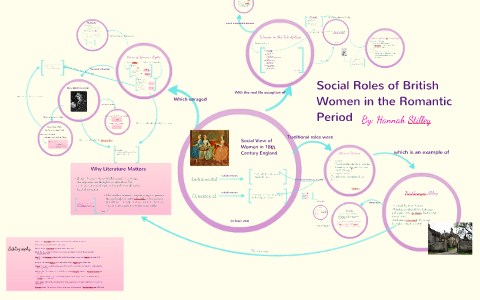 Social Roles of British Women in the 18th Century by on Prezi