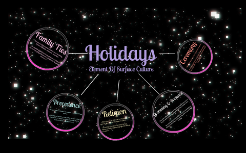 Elements Of Surface Culture by Quanecia Price on Prezi