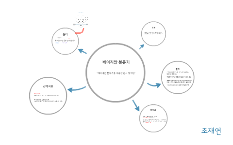 베이지안분류기 by jaeyeon Cho on Prezi