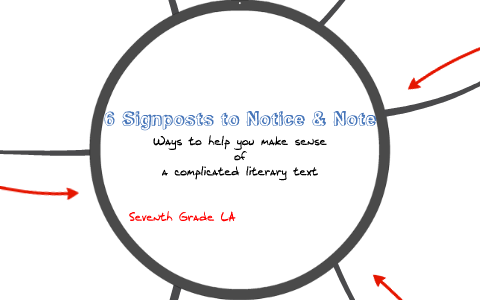 Six Signposts to Notice and Note by Michael McIntyre on Prezi