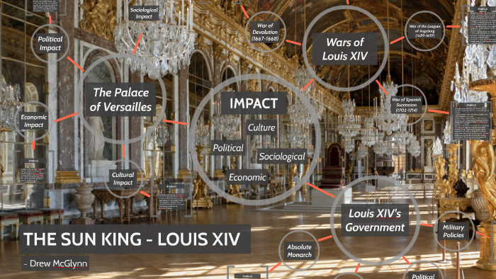 The Sun King - Louis XIV by Drew McGlynn on Prezi