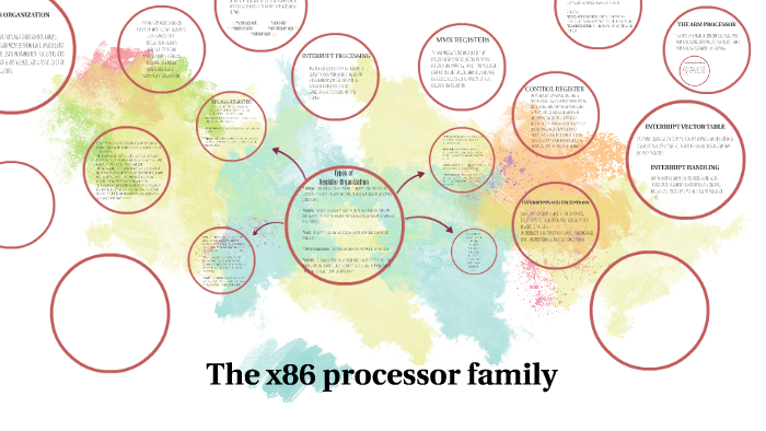 The x86 processor family by alyssa delvo on Prezi