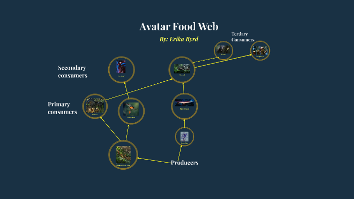 Avatar Food Web by erika byrd on Prezi