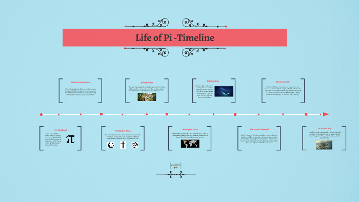 Life of Pi -Timeline by Fern M on Prezi