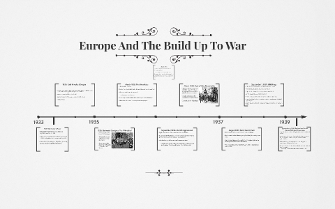 WWI Timeline: Part 1 by on Prezi