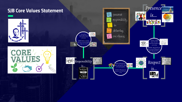 Luke's Core Values Statement by Luke Albrecht