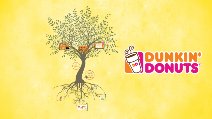 Dunkin Donuts by Gwyn Doline on Prezi