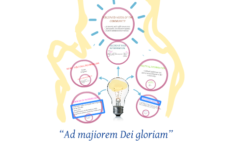 Perceived needs of the community by Richie Angelo Angelo on Prezi