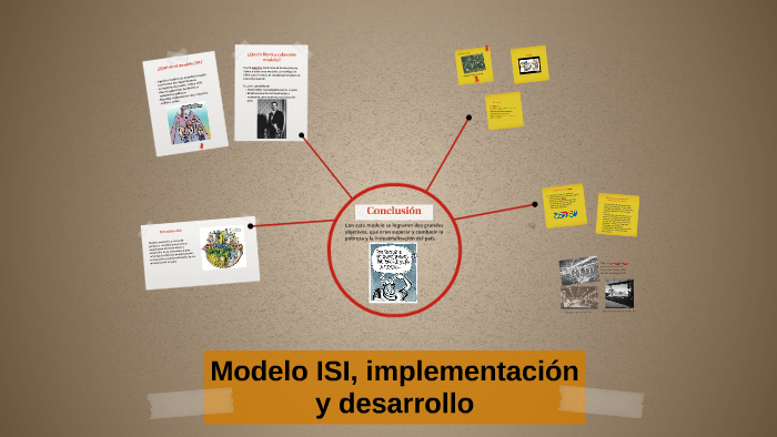 Modelo ISI, implementación y desarrollo by Paz Herrera on Prezi