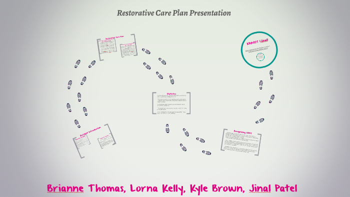 Restorative Care Plan Presentation by bree.ellyssa thomas on Prezi