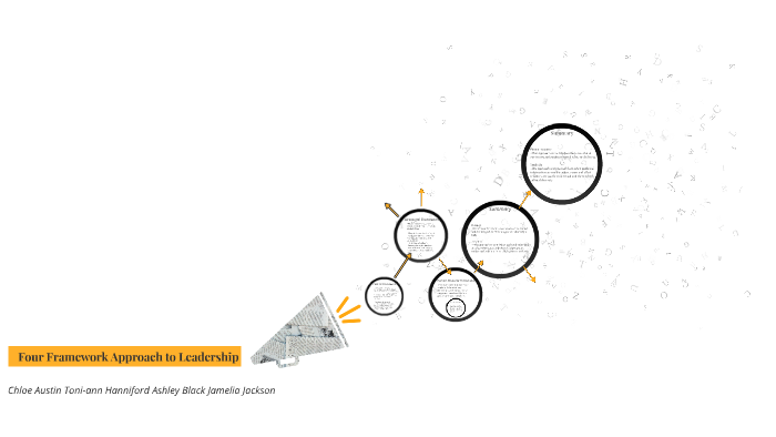 Four Framework Approach to Leadership by Khloe Austin on Prezi