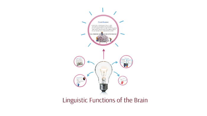 Linguistic Functions of the Brain by Alyssa Kelly on Prezi