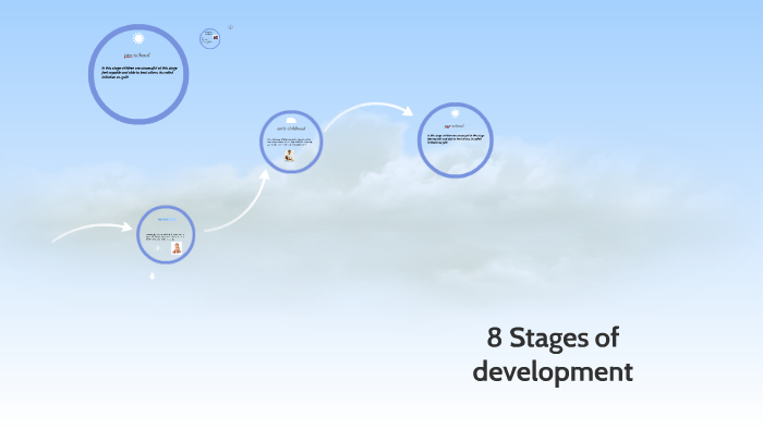 8 Stages of development by Jaiya Hodge on Prezi