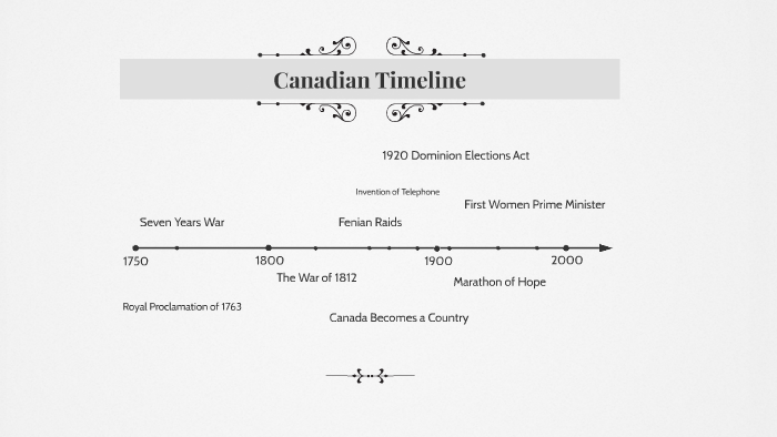Canadian Timeline by Bobby Joe