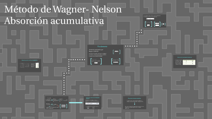 Método de Wagner- Nelson by Diana Serrano on Prezi