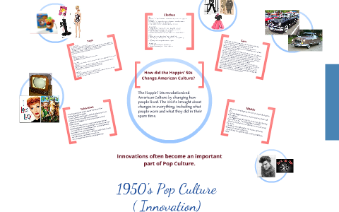 1950's Pop Culture (Inovation) by Clark Miller on Prezi
