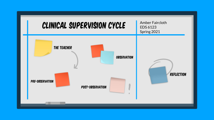 Clinical Supervision Cycle by Amber Faircloth on Prezi