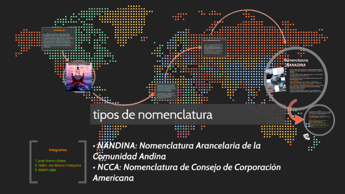 tipos de nomenclatura by Js Bc on Prezi