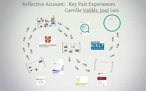 Reflective Account: by on Prezi