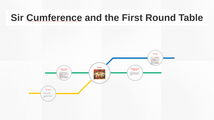 Sir Cumference and the First Round Table by Matthew Johnson on Prezi