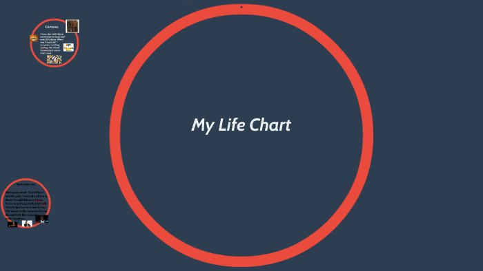 My Life Chart by Jacob Ramirez on Prezi
