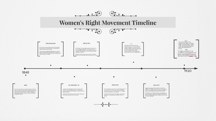 Women's Right Movement Timeline by Kayla Stagg on Prezi