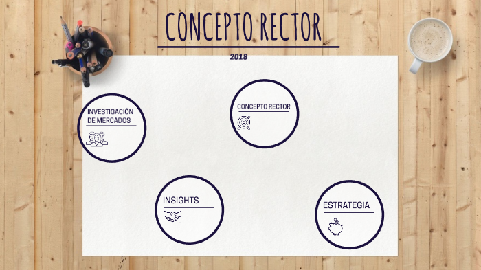 CONCEPTO RECTOR by Alejandra Pérez on Prezi
