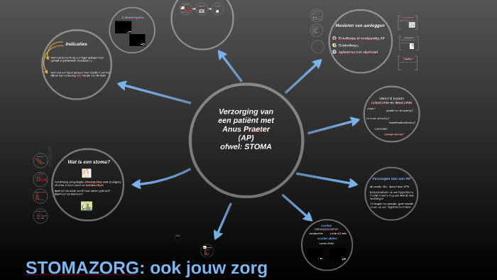Specifieke wondzorg: stomazorg by Krist Vankeirsbilck on Prezi