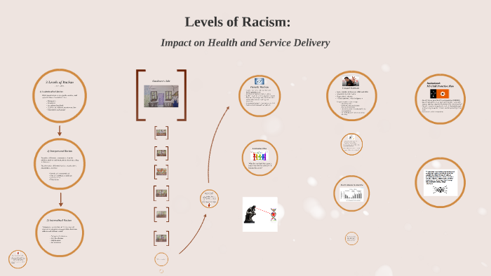 Levels of Racism by Adelaide Crossing on Prezi