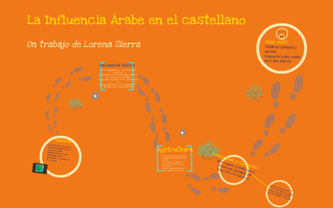 Influencia árabe en el español by Lorena Sierra Gantiva on Prezi