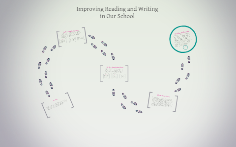 The Three Stage Reading Process by Rebecca Peters on Prezi