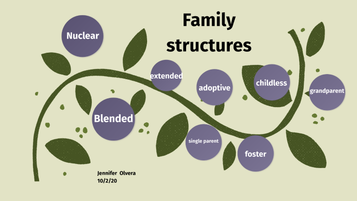 Family structure by Jennifer Olvera on Prezi