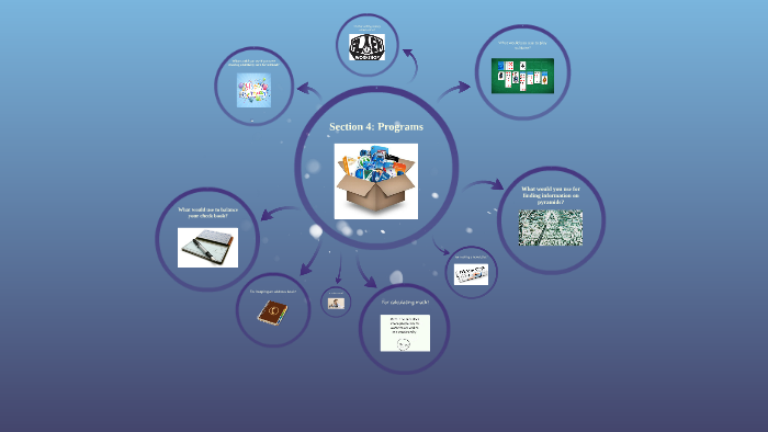 Section 4: Programs by Quinn Bassett on Prezi