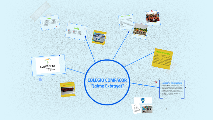 COLEGIO COMFACOR by daiana pacheco on Prezi