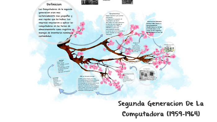 Segunda Generacion De La Computadora (1959-1964) by Stephany Cruz on Prezi