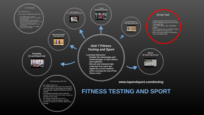 Unit 7 Fitness Testing and Sport by Matt Johnson on Prezi