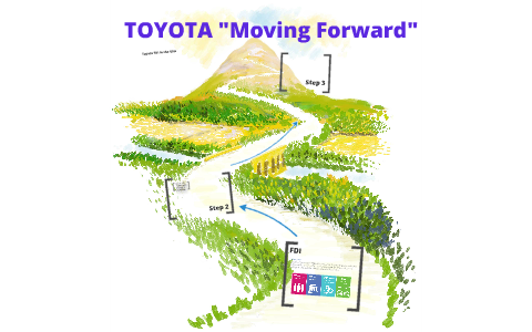 Toyota: FDI in the USA by Stefani Merritt on Prezi