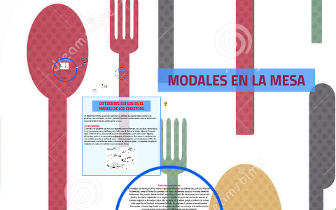 MODALES EN LA MESA by Elizabeth guzman on Prezi