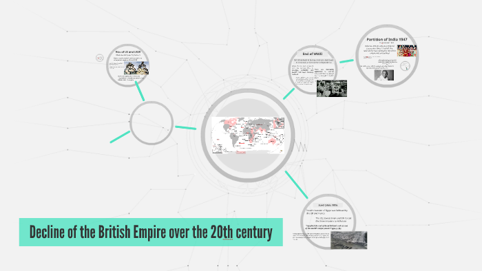 Primary reasons for the growth of the British Empire by Ella W on Prezi